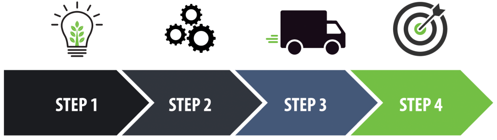 Delivery – Cuttler Produce NJ